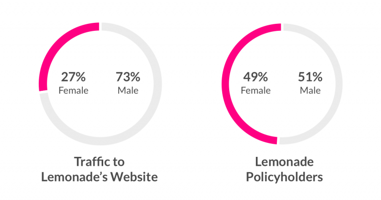 Why Do Women Love Lemonade More? | Lemonade Blog