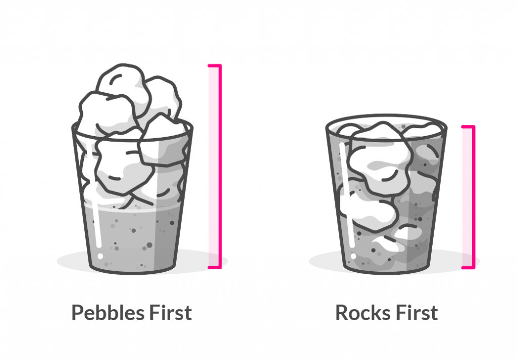 How to Prioritize Your Future Self - Lemonade Blog