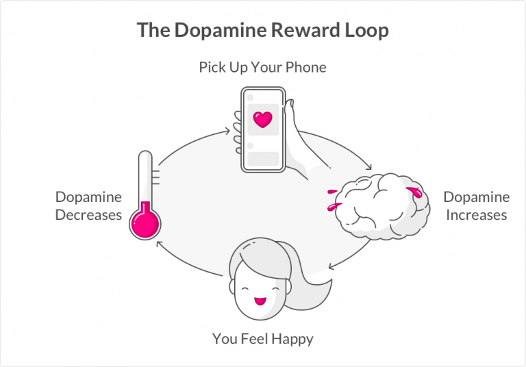 Here's Why You Can’t Stop Looking at Your Phone - Lemonade Blog