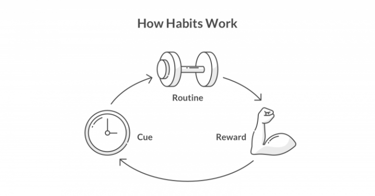 The 6 Keys to Breaking Bad Habits - Lemonade Blog