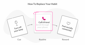 The 6 Keys to Breaking Bad Habits - Lemonade Blog
