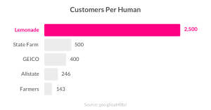 Two Years of Lemonade: A Super Transparency Chronicle