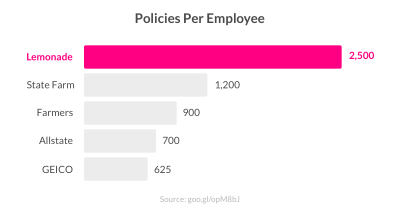 Two Years of Lemonade: A Super Transparency Chronicle