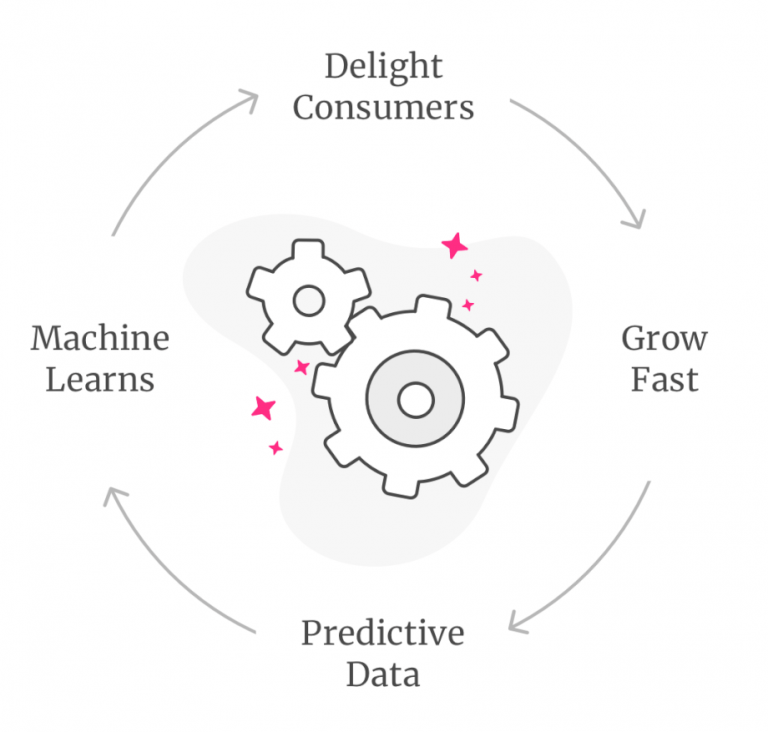 Zero-to-100 Million In 3 Years: A Lemonade Transparency Chronicle