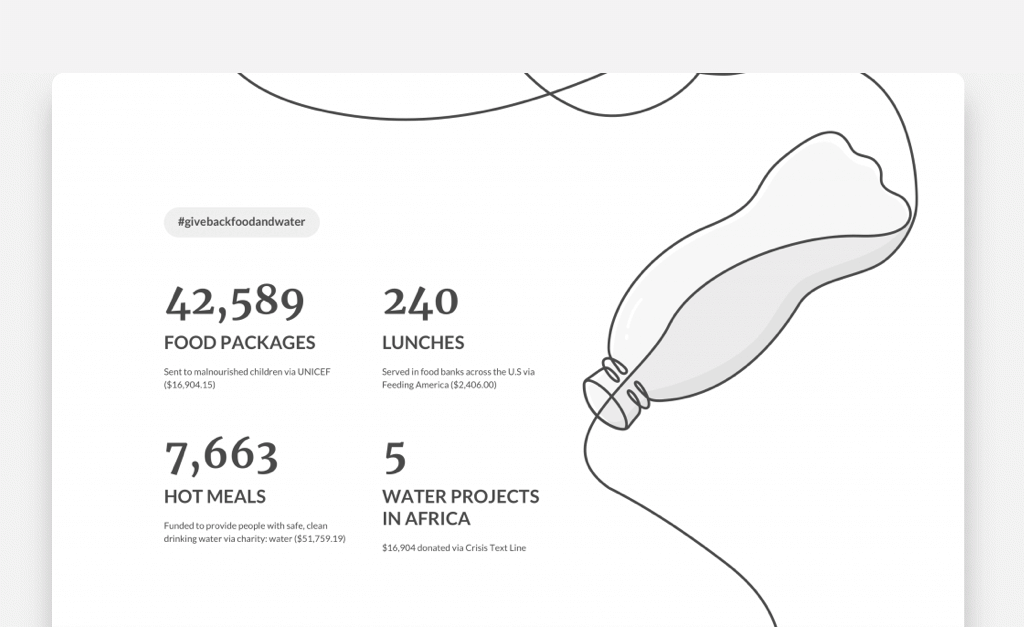 Behind-The-Scenes of Lemonade’s Giveback Page Design - Lemonade Blog