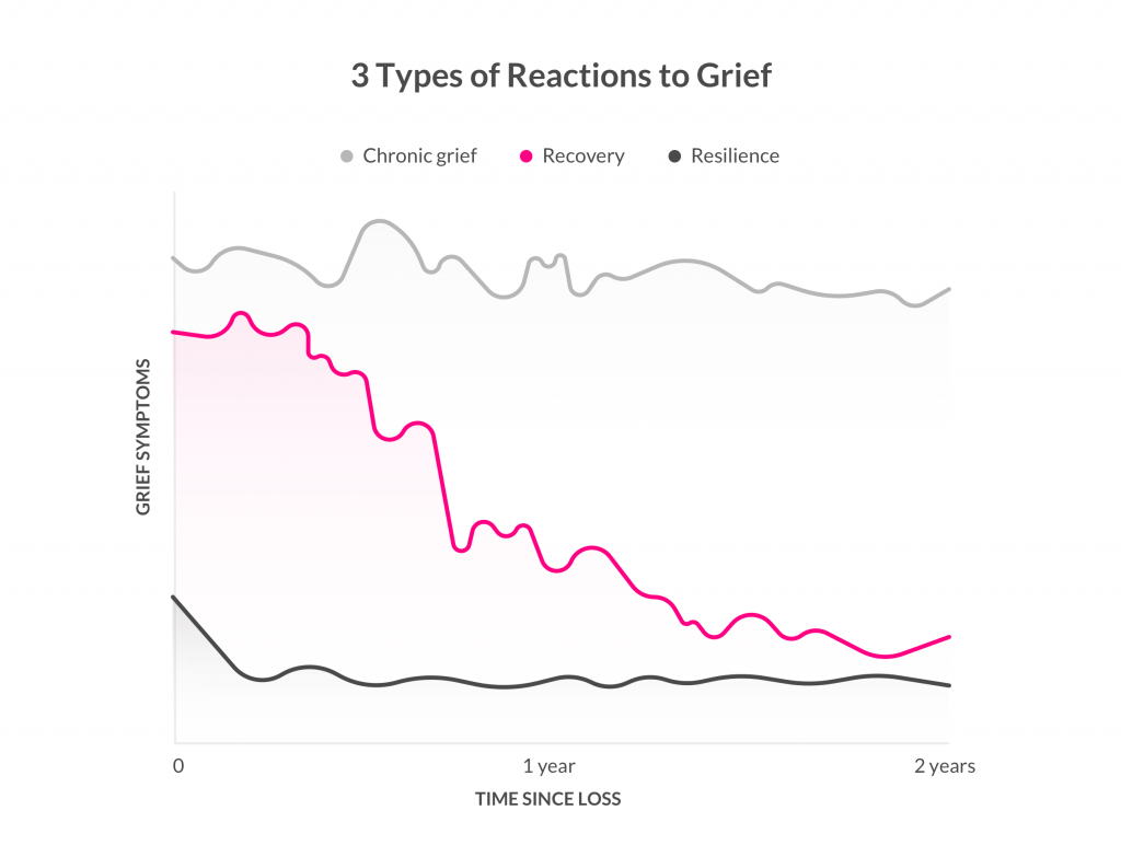 The Ordinary Magic of Resilience - Lemonade Blog
