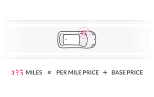 Portland Car Insurance by Lemonade