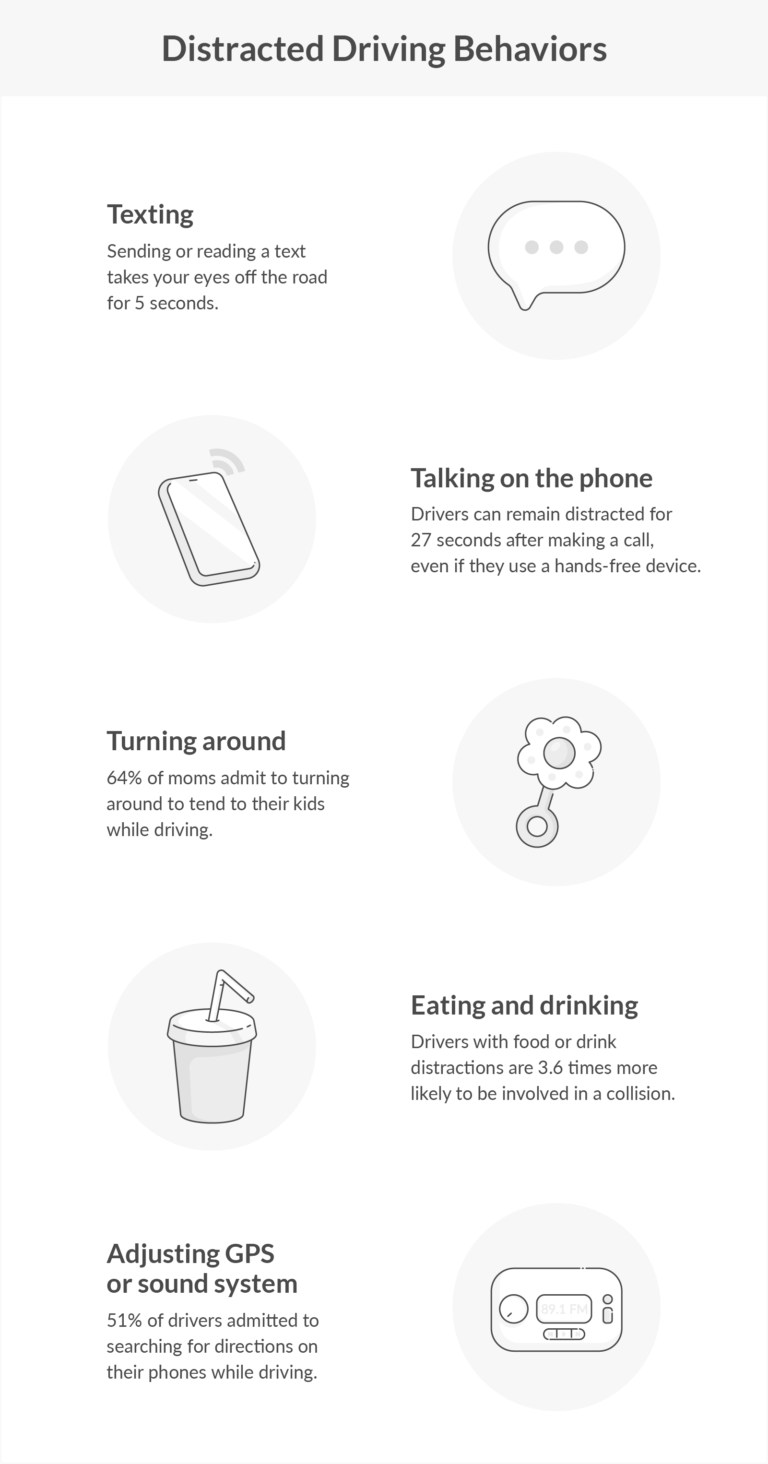 [2022] Distracted Driving Statistics + Why They Matter • Lemonade