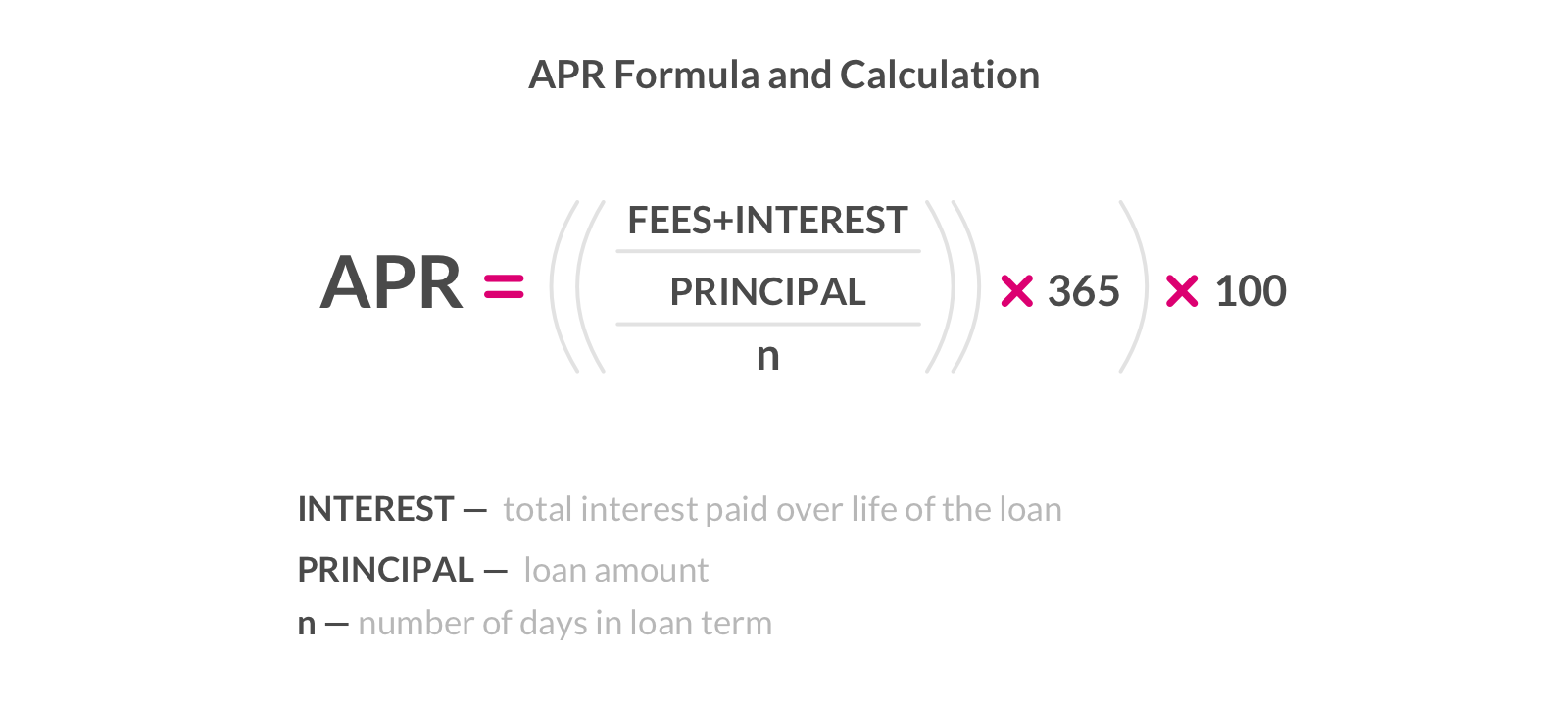 What Is An APR Lemonade Homeowners Insurance