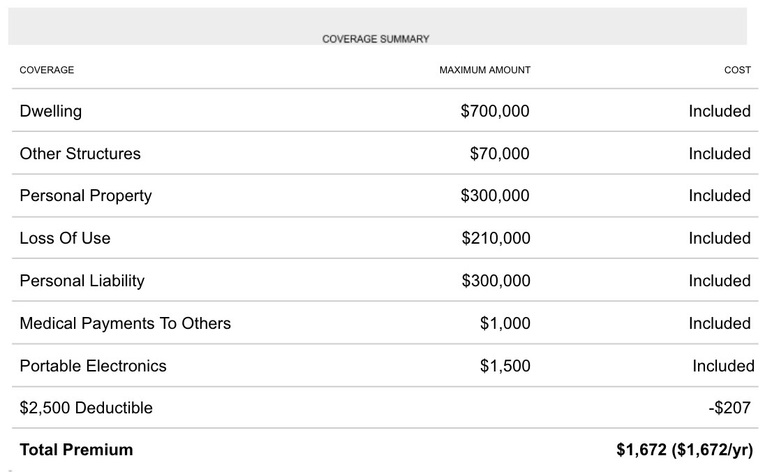 What is an Insurance Declarations Page? • Lemonade