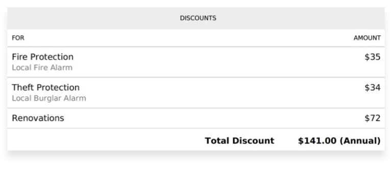What is an Insurance Declarations Page? • Lemonade