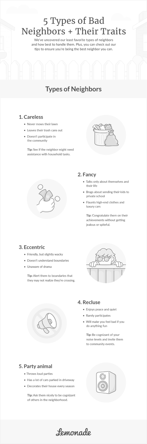 HOA Rules & Regulations Explained • Lemonade Insurance