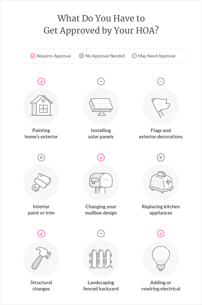 HOA Rules & Regulations Explained • Lemonade Insurance