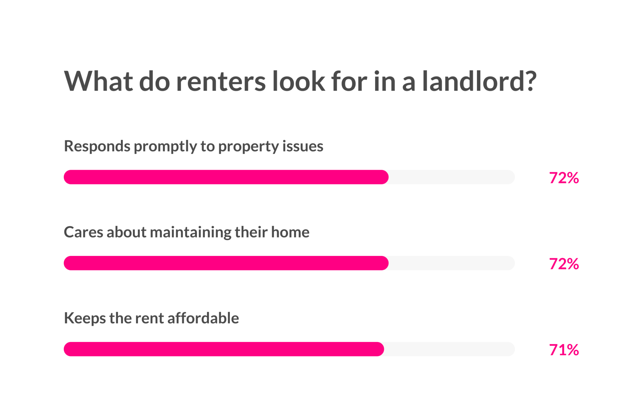 The Keys to Successful Landlord-Tenant Relationships • Lemonade