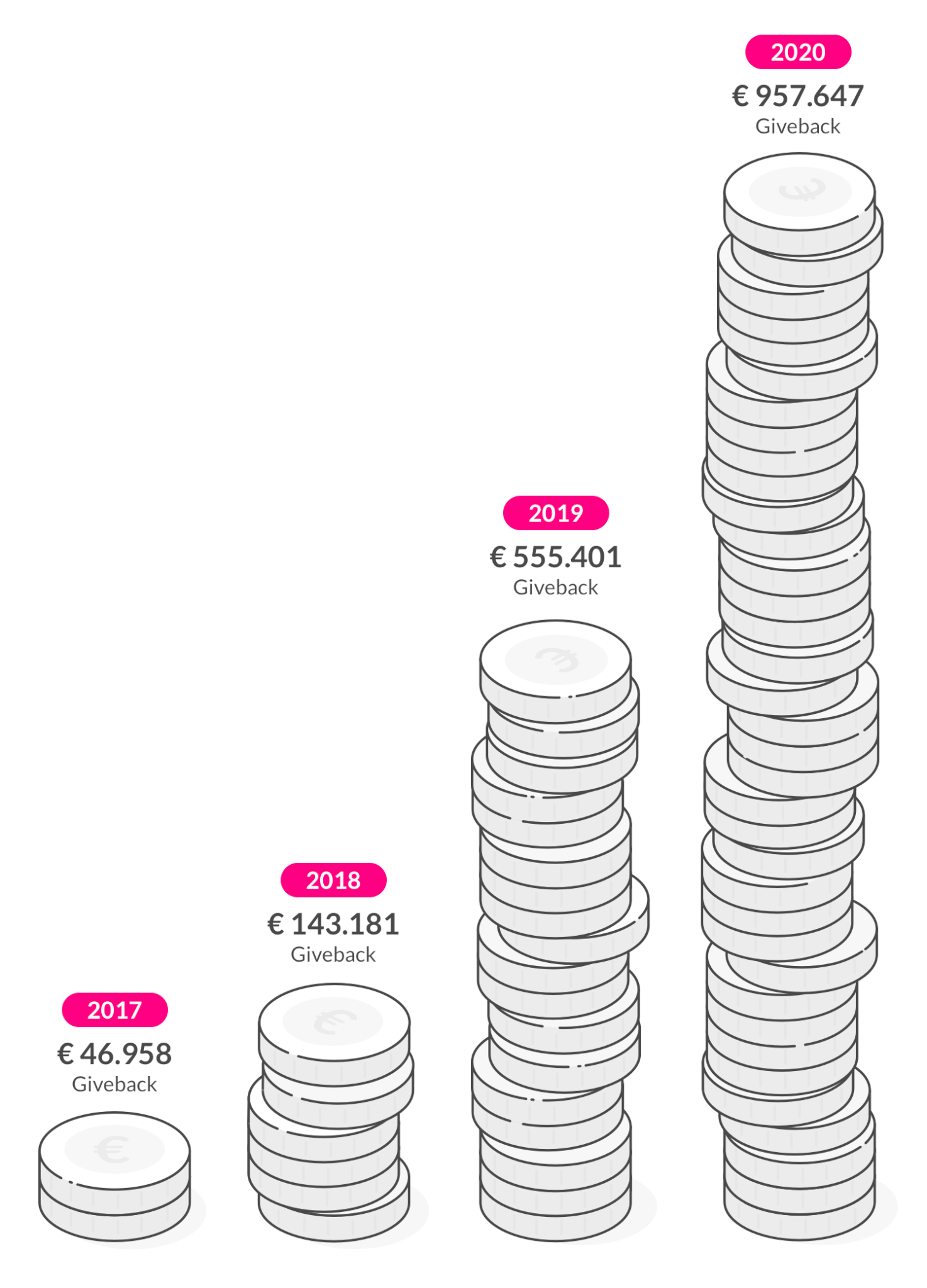 How To Make A Dent In The Universe With The Lemonade Giveback