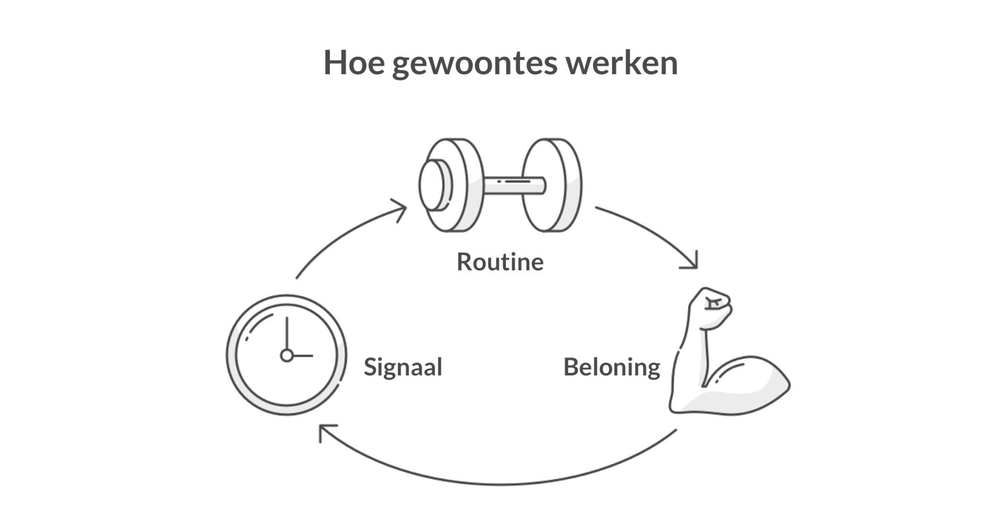 Dé 6 tips om slechte gewoontes af te leren | Lemonade verzekering